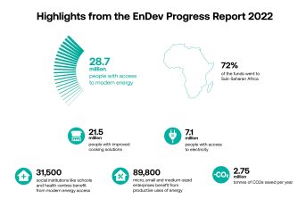 EnDev Approaches 30 Million People Target Marker - EnDev
